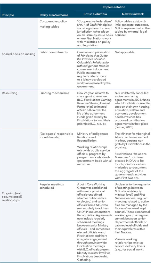 Reimagining Canada as Inter-National: Understanding First Nations ...