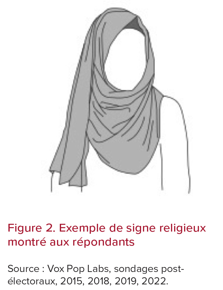 La loi 21 et la clause dérogatoire : Quel consensus? - Centre d ...